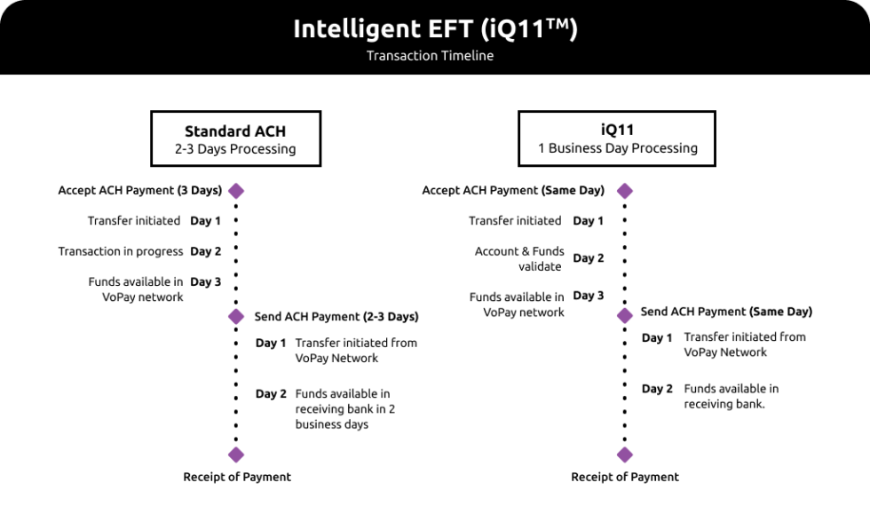 Everything You Need to Know About EFT Banking in Canada