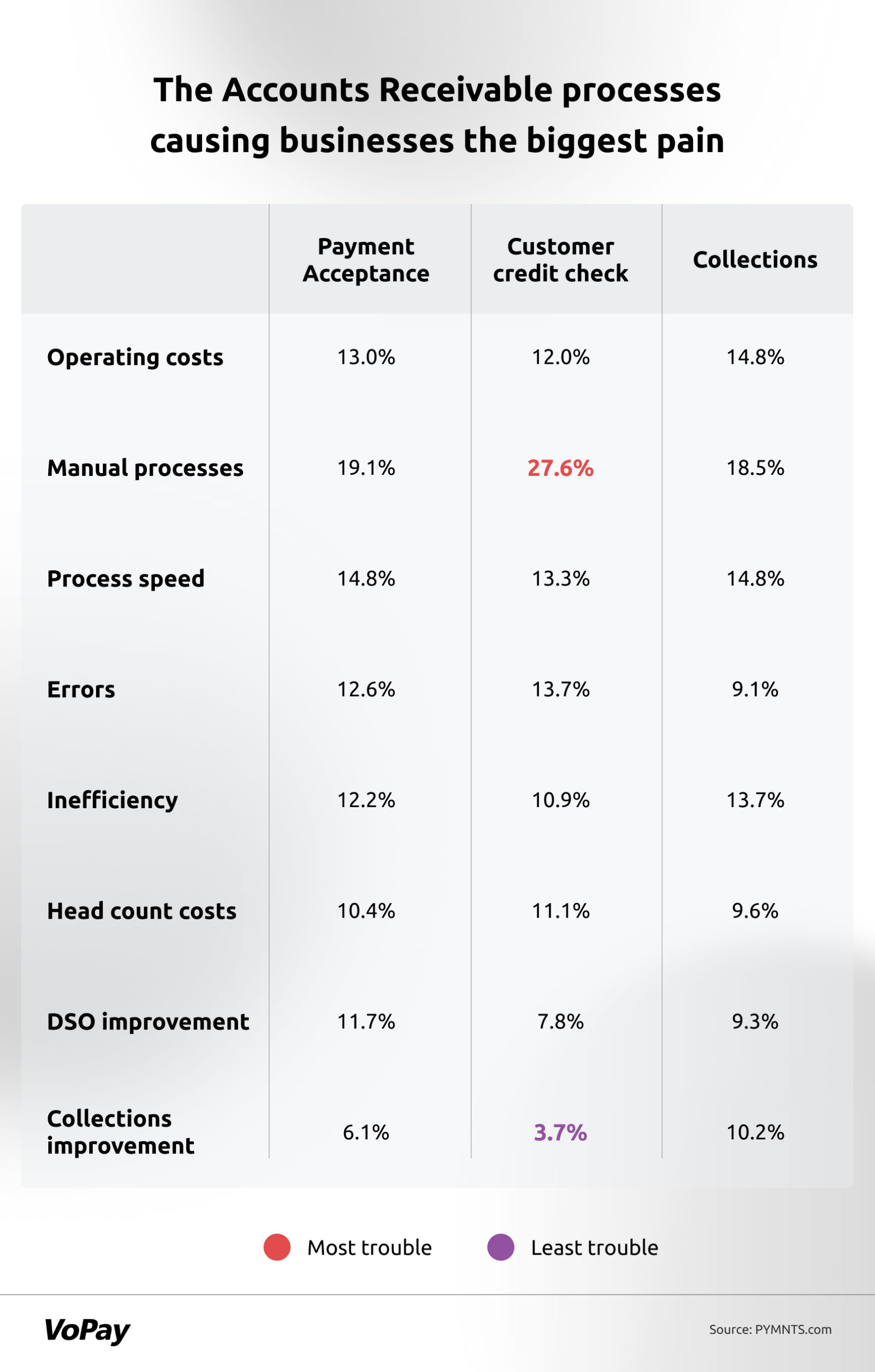 Embedded B2B Payments Eliminate the Complex Manual Process