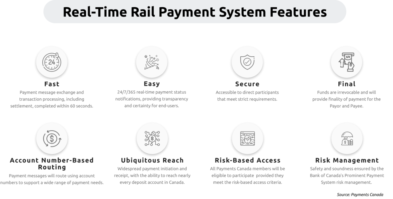 Canada's Payment Rails & How They Work - The Complete Picture - VoPay Blog