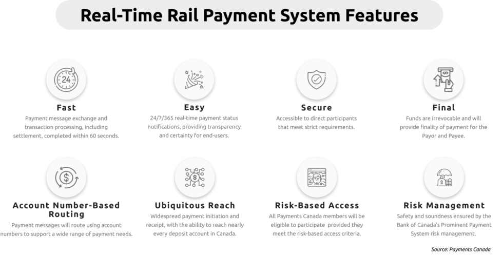 Canada's Payment Rails & How They Work - The Complete Picture - VoPay Blog