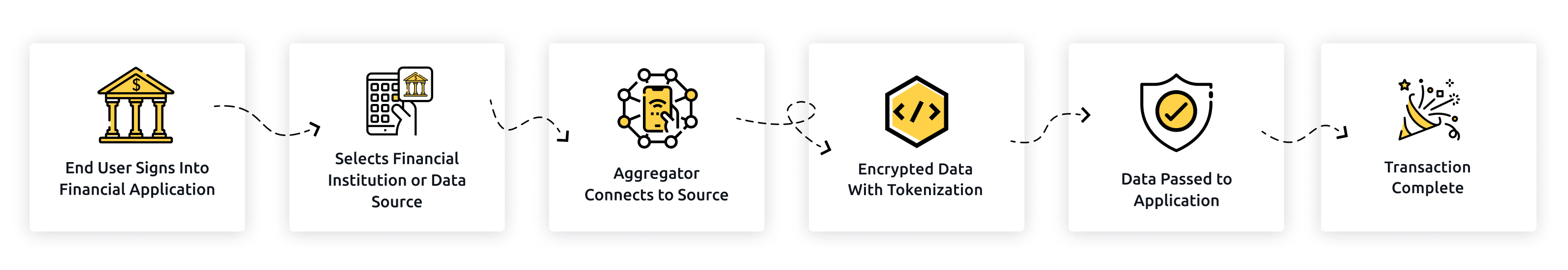 Data Aggregation: Using APIs To Provide A Full Financial Picture ...