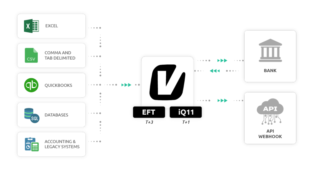 Top 10 Reasons to Use VoPay Electronic Funds Transfer Payments - VoPay Blog
