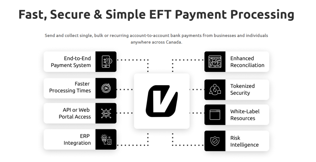 Top 10 Reasons to Use VoPay Electronic Funds Transfer Payments - VoPay Blog