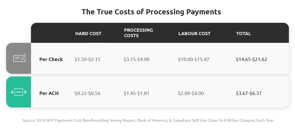 Faster ACH Transfers: The Solution To Real Estate Payment Challenges - VoPay Blog